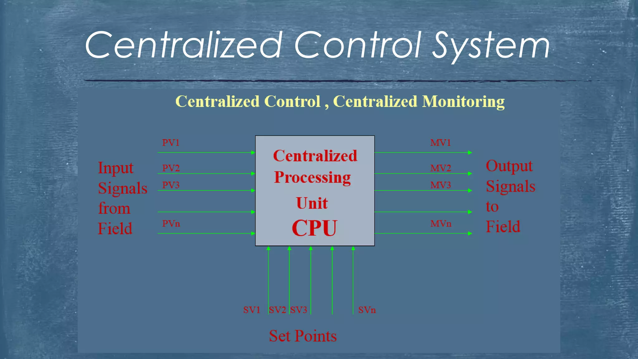 YOKOGAWA CENTUM CS 3000 R3 | PPTX