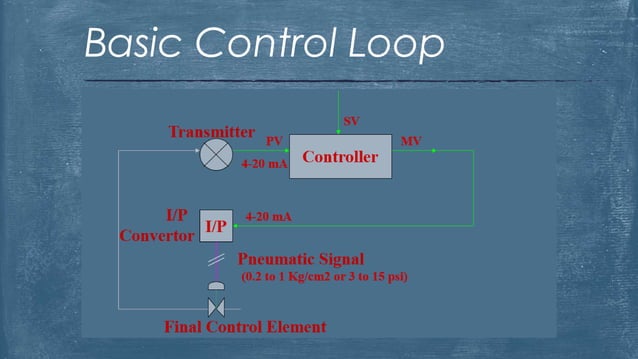 YOKOGAWA CENTUM CS 3000 R3 | PPTX | Operating Systems | Computer ...