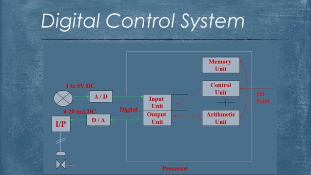 YOKOGAWA CENTUM CS 3000 R3 | PPTX | Operating Systems | Computer ...