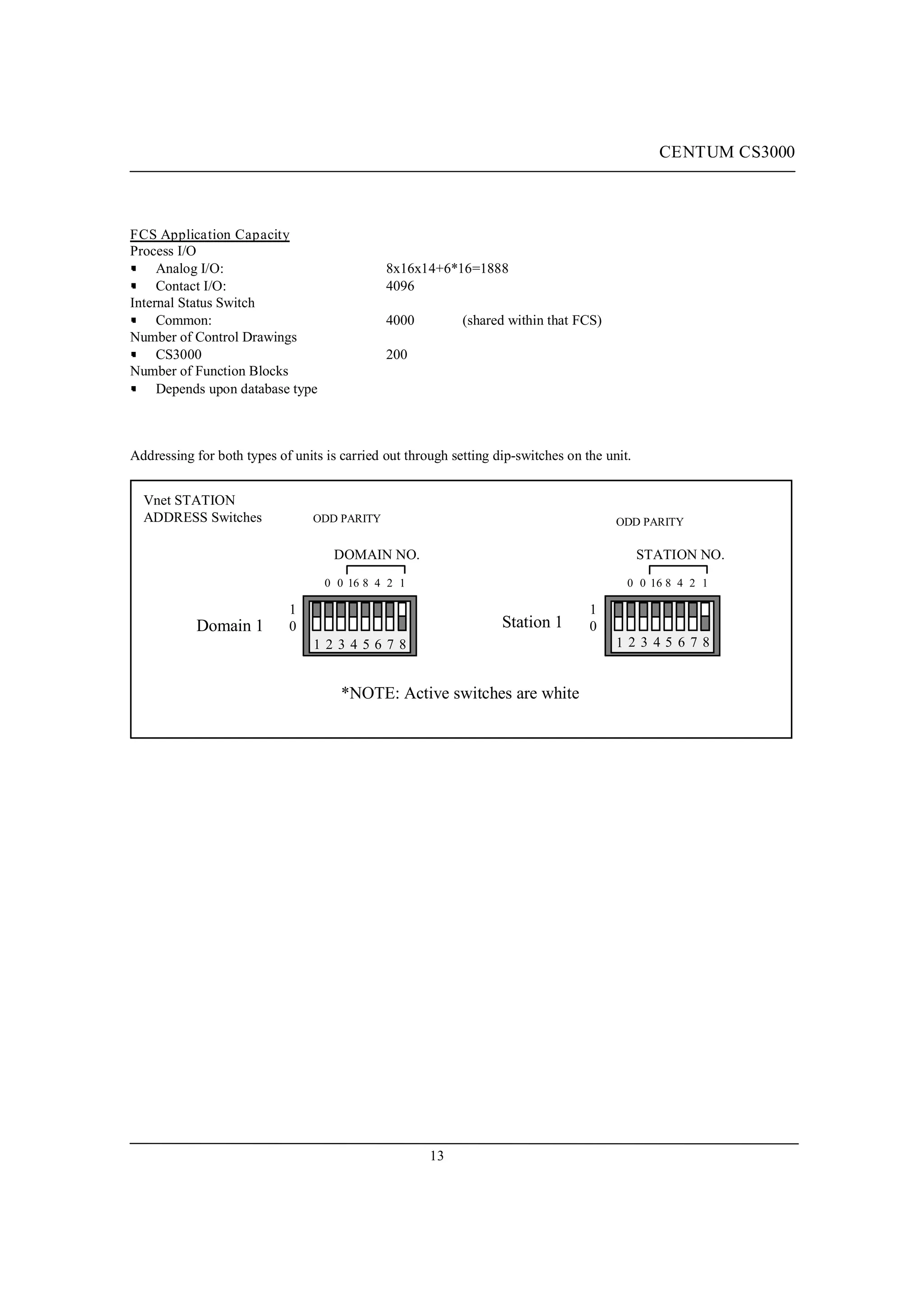 Yokogawa cs3000 | PDF