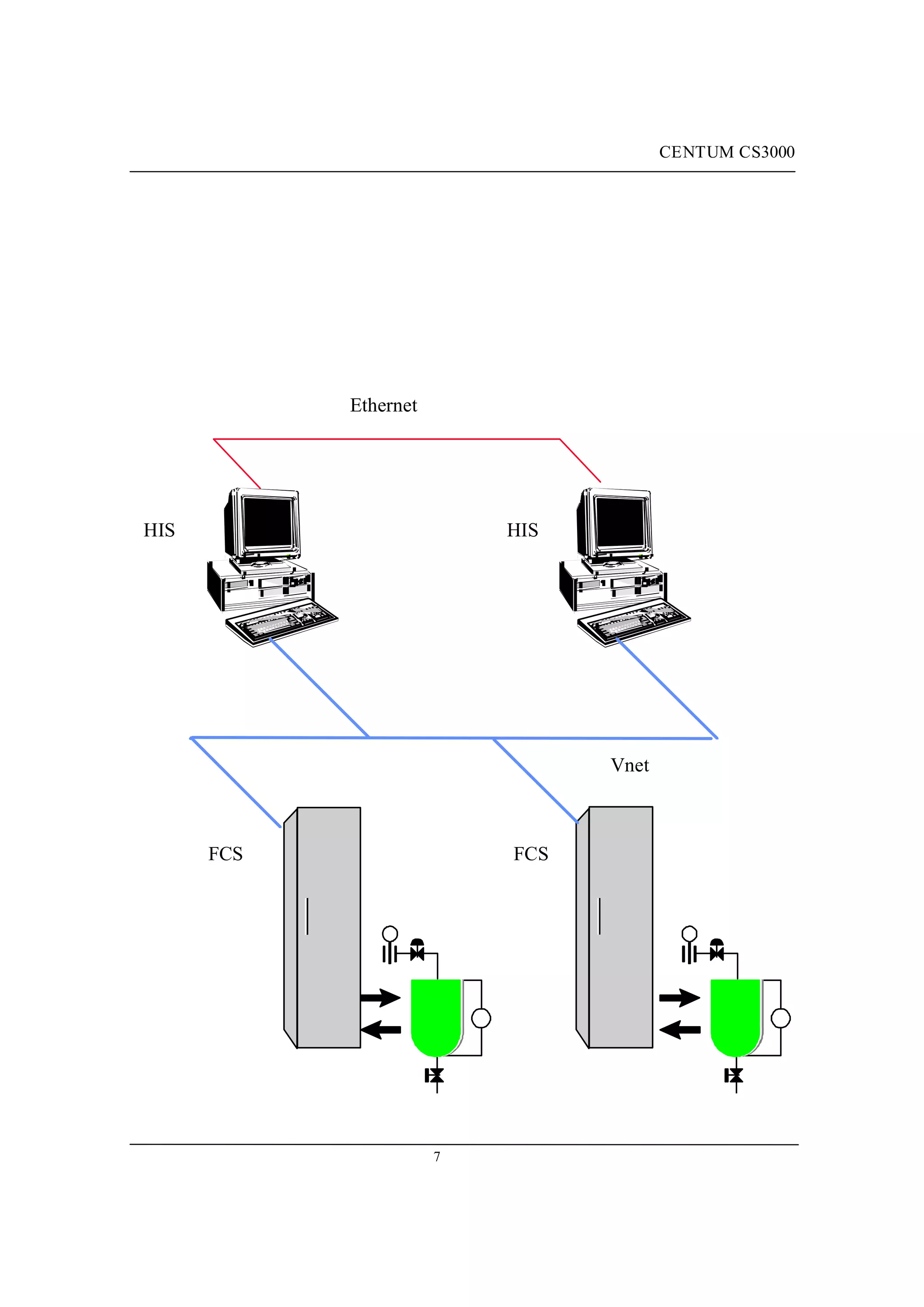 Yokogawa cs3000 | PDF
