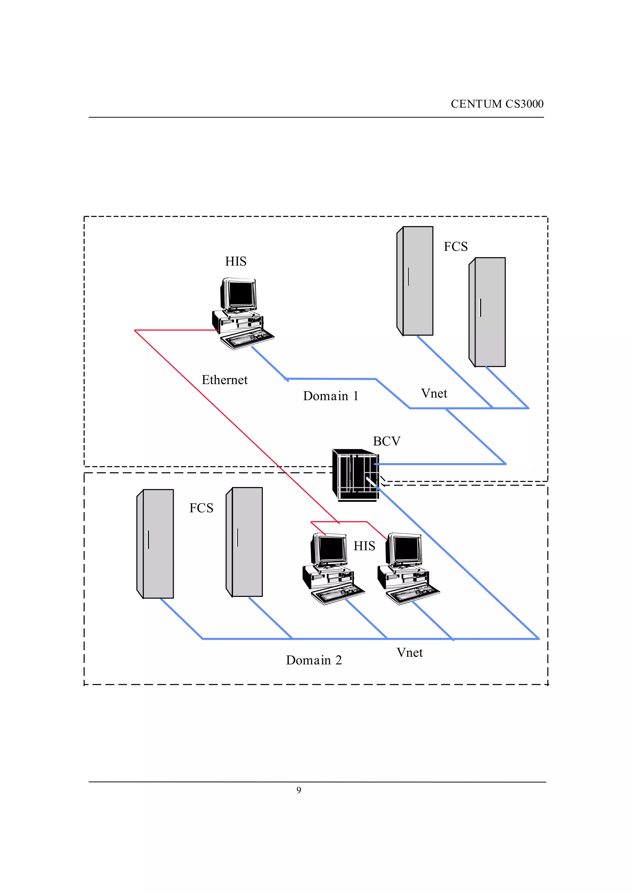 Yokogawa cs3000 | PDF