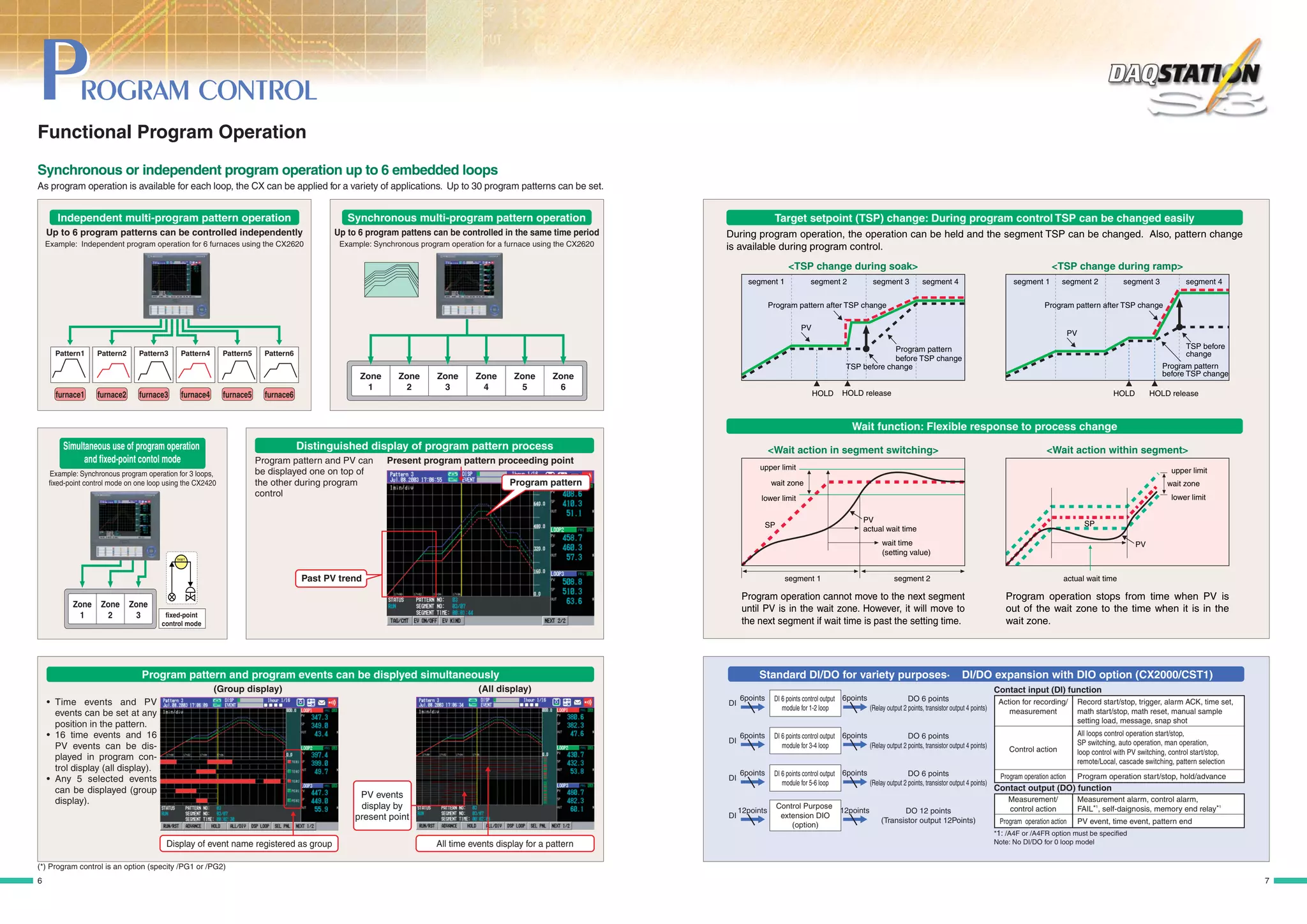 Yokogawa CX 2000 DAQ Station | PDF