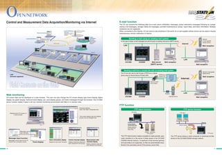 Yokogawa CX 2000 DAQ Station | PDF