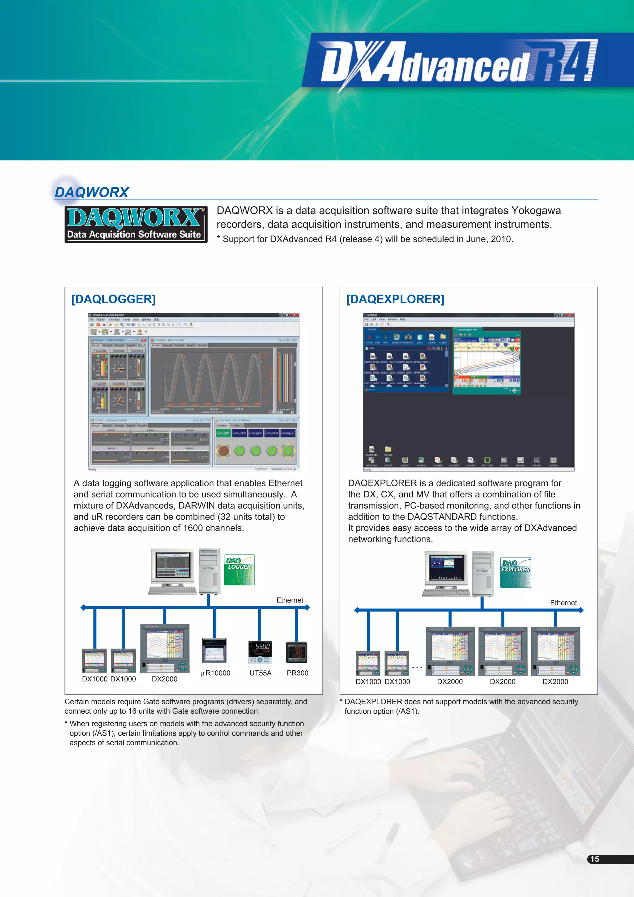 Yokogawa Data Acquisition Station DX1000 & DX2000 | PDF