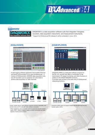 Yokogawa Data Acquisition Station DX1000 & DX2000 | PDF