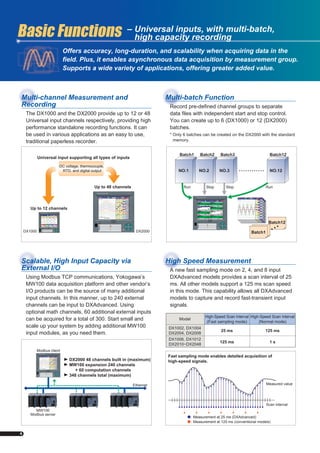 Yokogawa Data Acquisition Station DX1000 & DX2000 | PDF