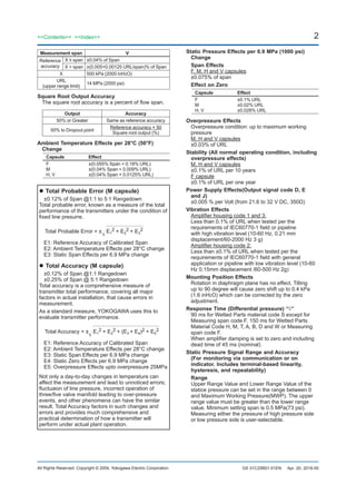 Yokogawa Differential Pressure Transmitter | PDF