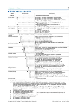 Yokogawa Differential Pressure Transmitter | PDF