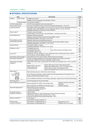Yokogawa Differential Pressure Transmitter | PDF