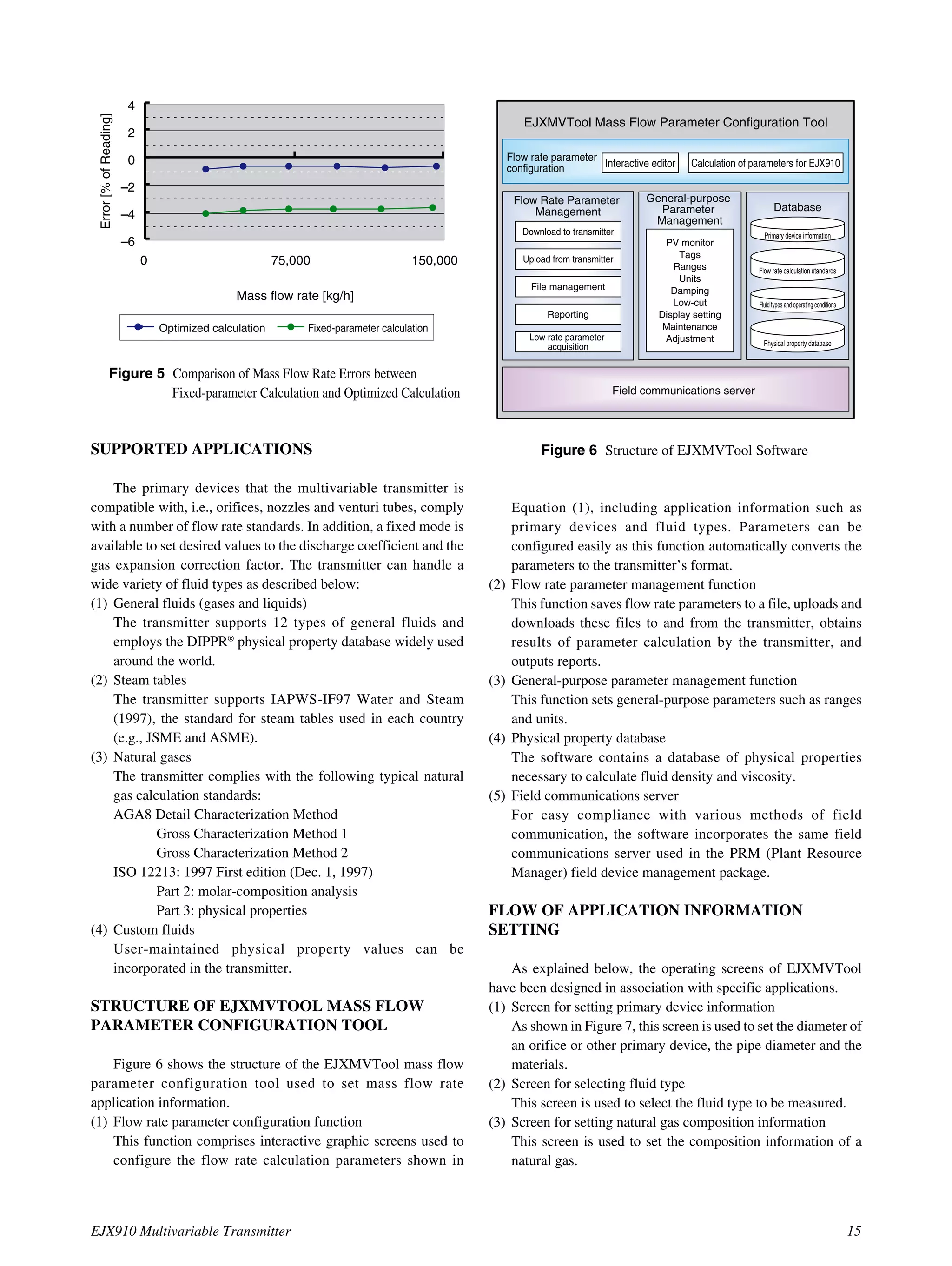 Yokogawa Multivariable Transmitter EJX910 | PDF