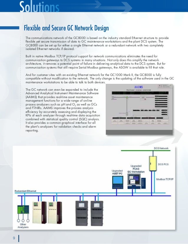 Process Gas Chromatograph Yokogawa Gc8000