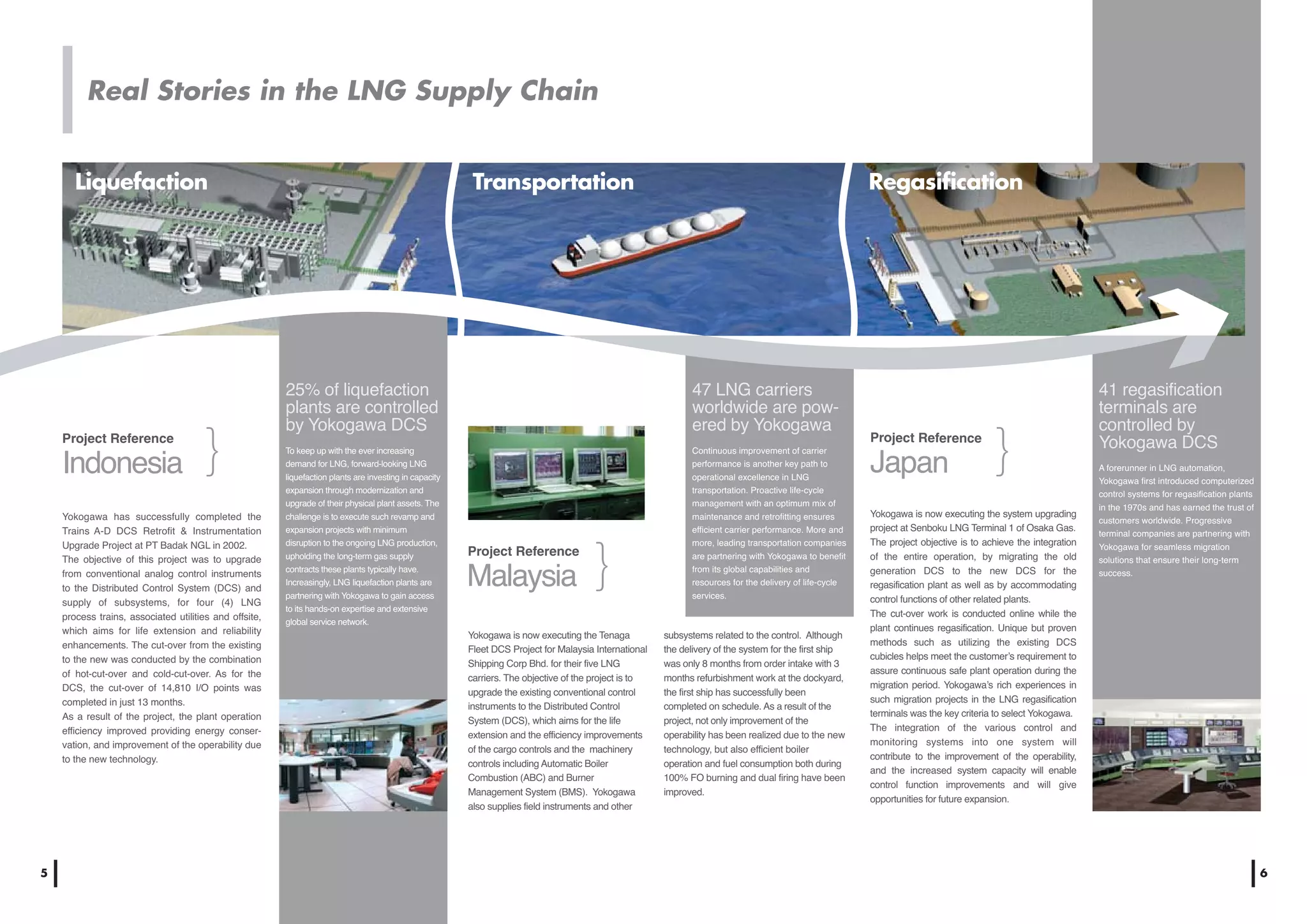 Yokogawa in the LNG supply chain | VigilantPlant | PDF