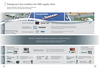 Yokogawa in the LNG supply chain | VigilantPlant | PDF