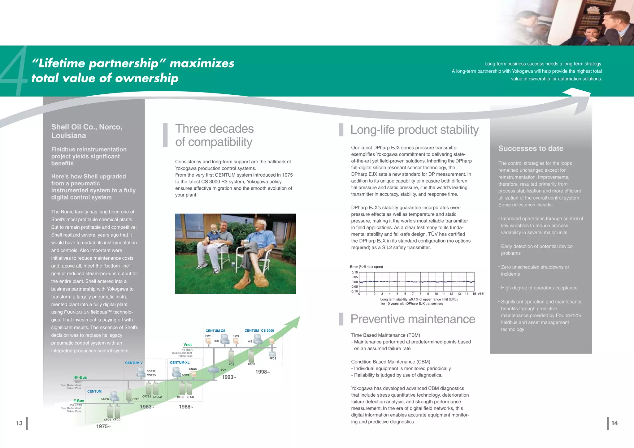 Yokogawa in the Petrochemical Industry | VigilantPlant | PDF