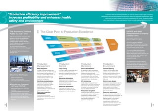 Yokogawa in the Petrochemical Industry | VigilantPlant | PDF