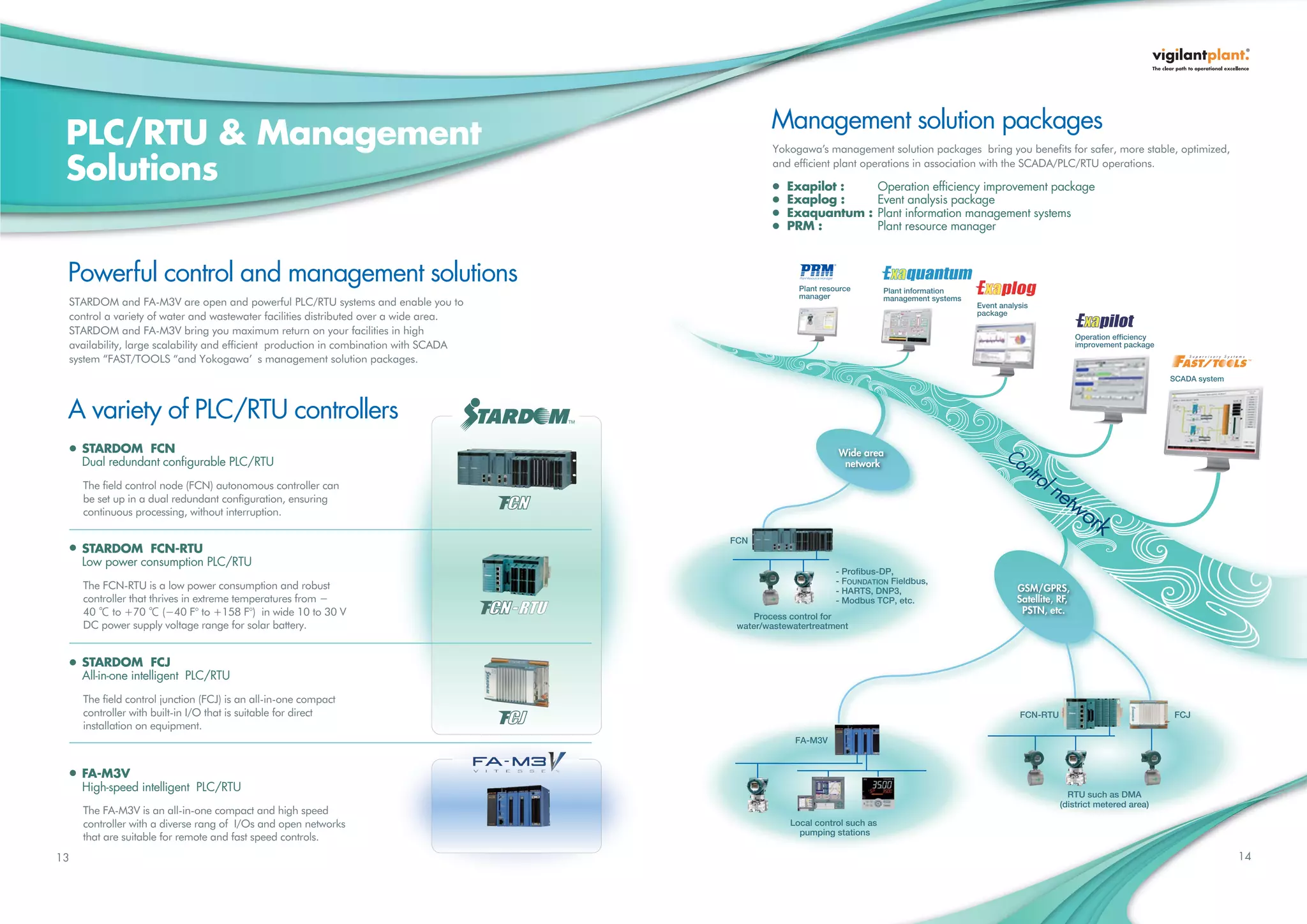Yokogawa in the Water Industry | VigilantPlant | PDF