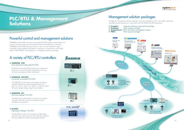 Yokogawa in the Water Industry | VigilantPlant | PDF | Chemistry | Science