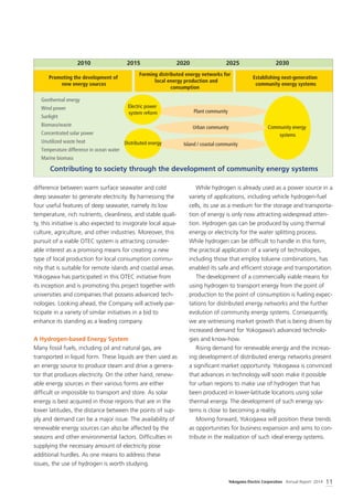 Yokogawa's approach to renewable energy and community energy systems ...