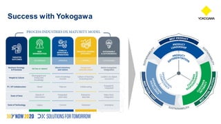 Yokogawa’s DX and Smart Manufacturing Vision for Building our Future | PDF