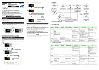Yokogawa UM33A manual.pdf