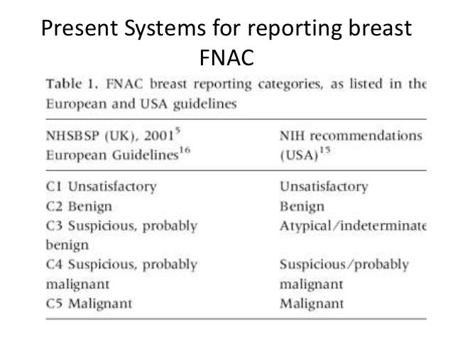 Yokohama system cytology