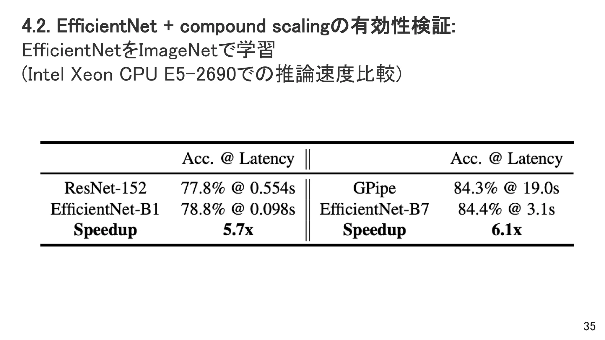 [DL輪読会]EfficientNet: Rethinking Model Scaling for Convolutional Neural Networks | PPTX