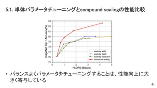 [DL輪読会]EfficientNet: Rethinking Model Scaling for Convolutional Neural ...