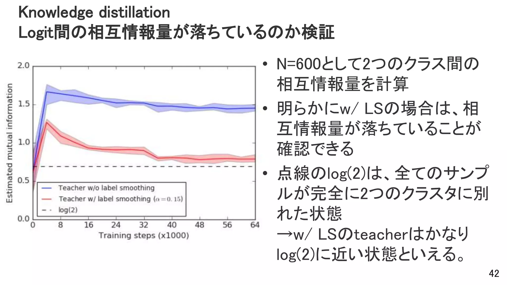 [DL輪読会]When Does Label Smoothing Help? | PPT