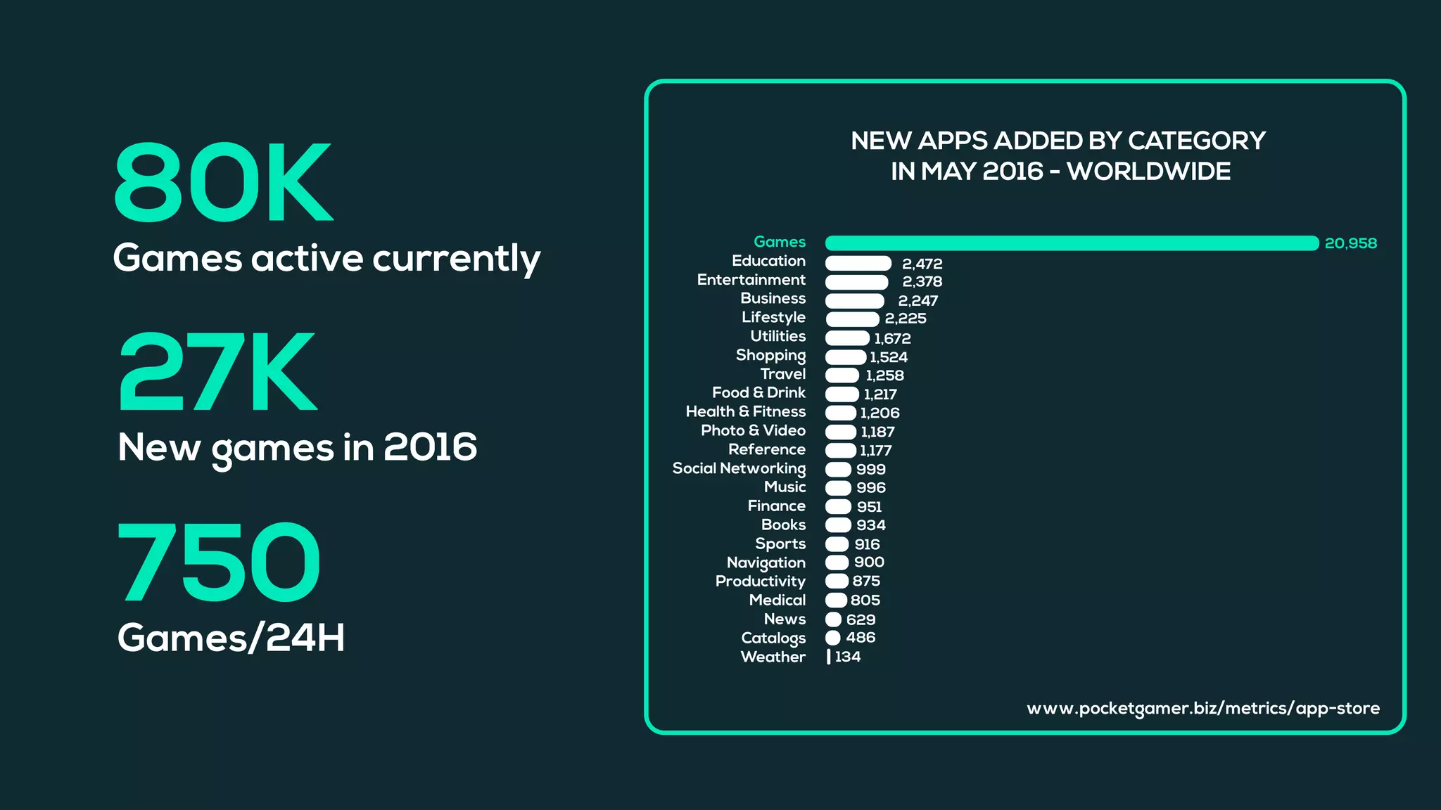 Game Data Science: The State of the Art | PPT