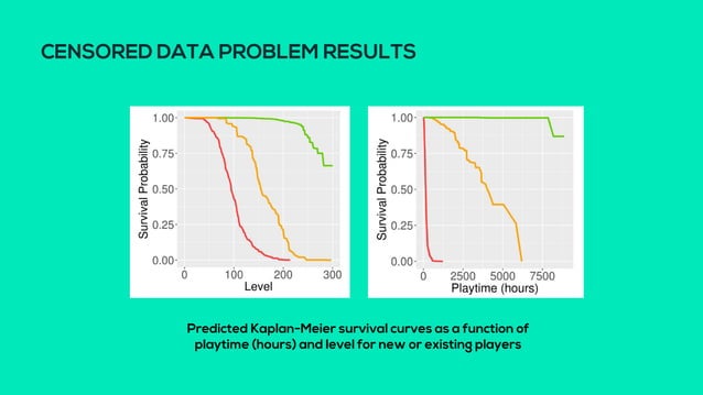 Game Data Science: The State of the Art | PPT
