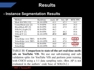YolactEdge Review [cdm] | PPT