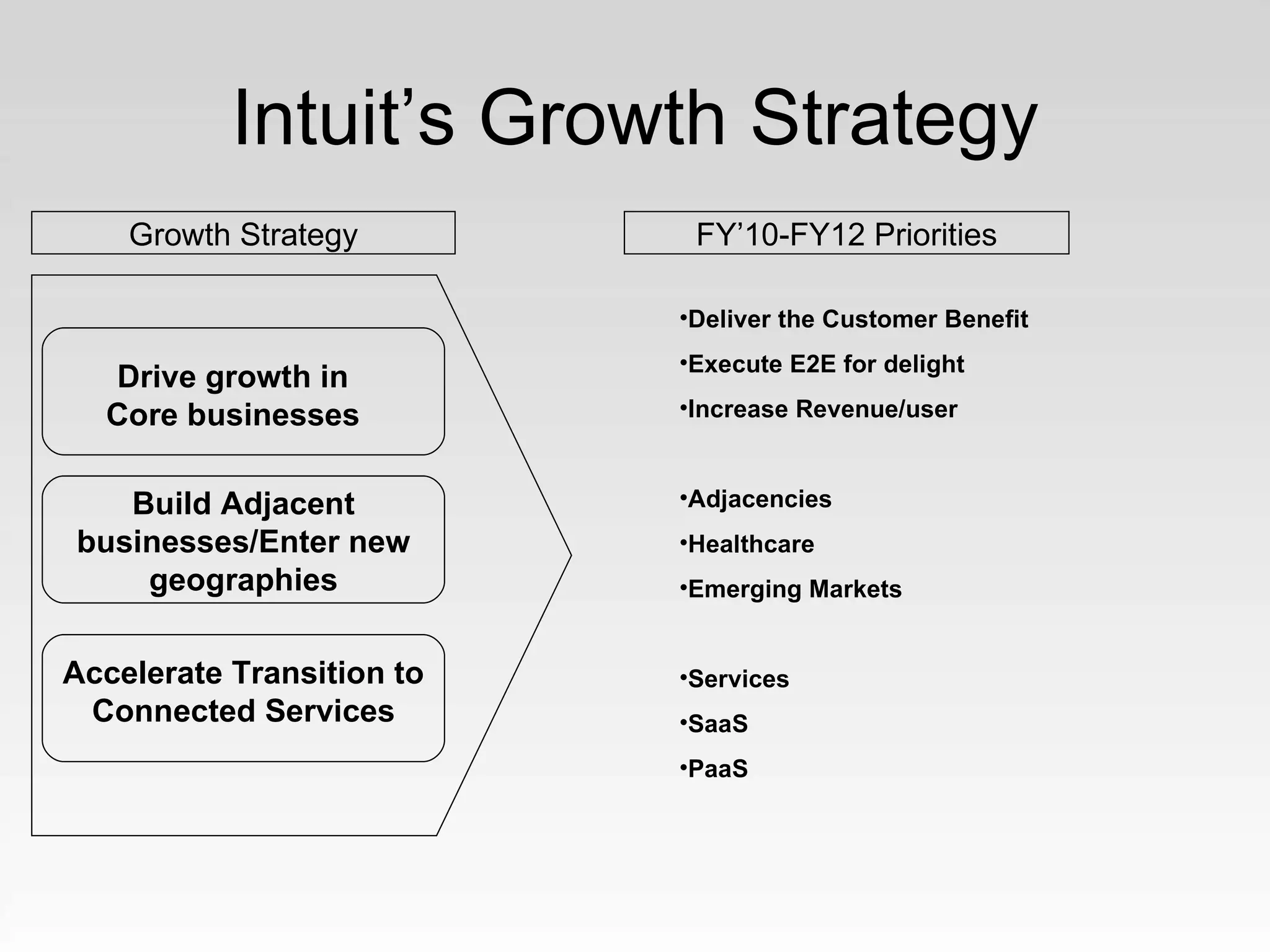 Yola Intuit Homestead Strategy(2) | PPT | Financial Industry | Industries