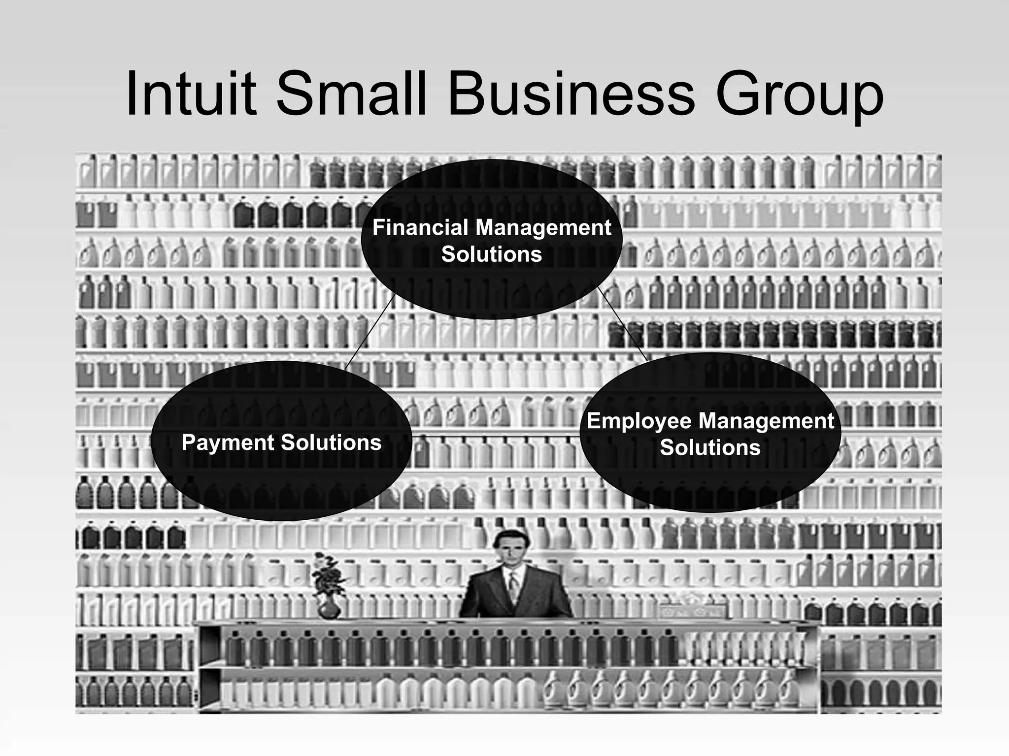 Yola Intuit Homestead Strategy(2) | PPT