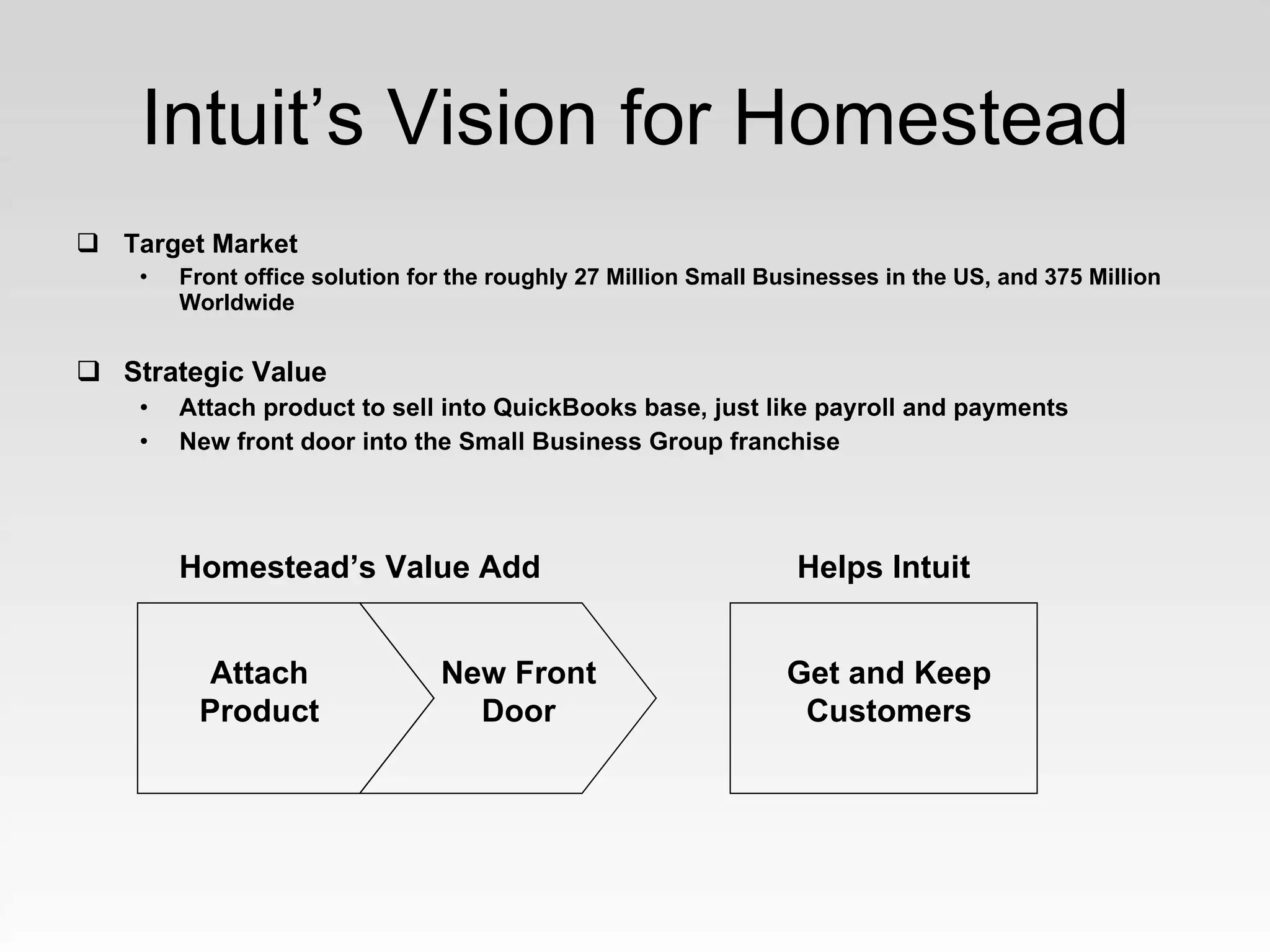 Yola Intuit Homestead Strategy(2) | PPT