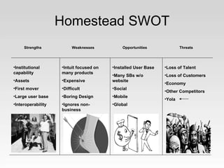 Yola Intuit Homestead Strategy(2) | PPT | Financial Industry | Industries
