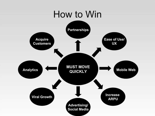 Yola Intuit Homestead Strategy(2) | PPT