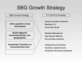Yola Intuit Homestead Strategy(2) | PPT