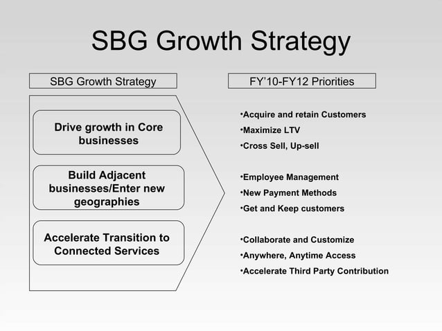 Yola Intuit Homestead Strategy(2) | PPT