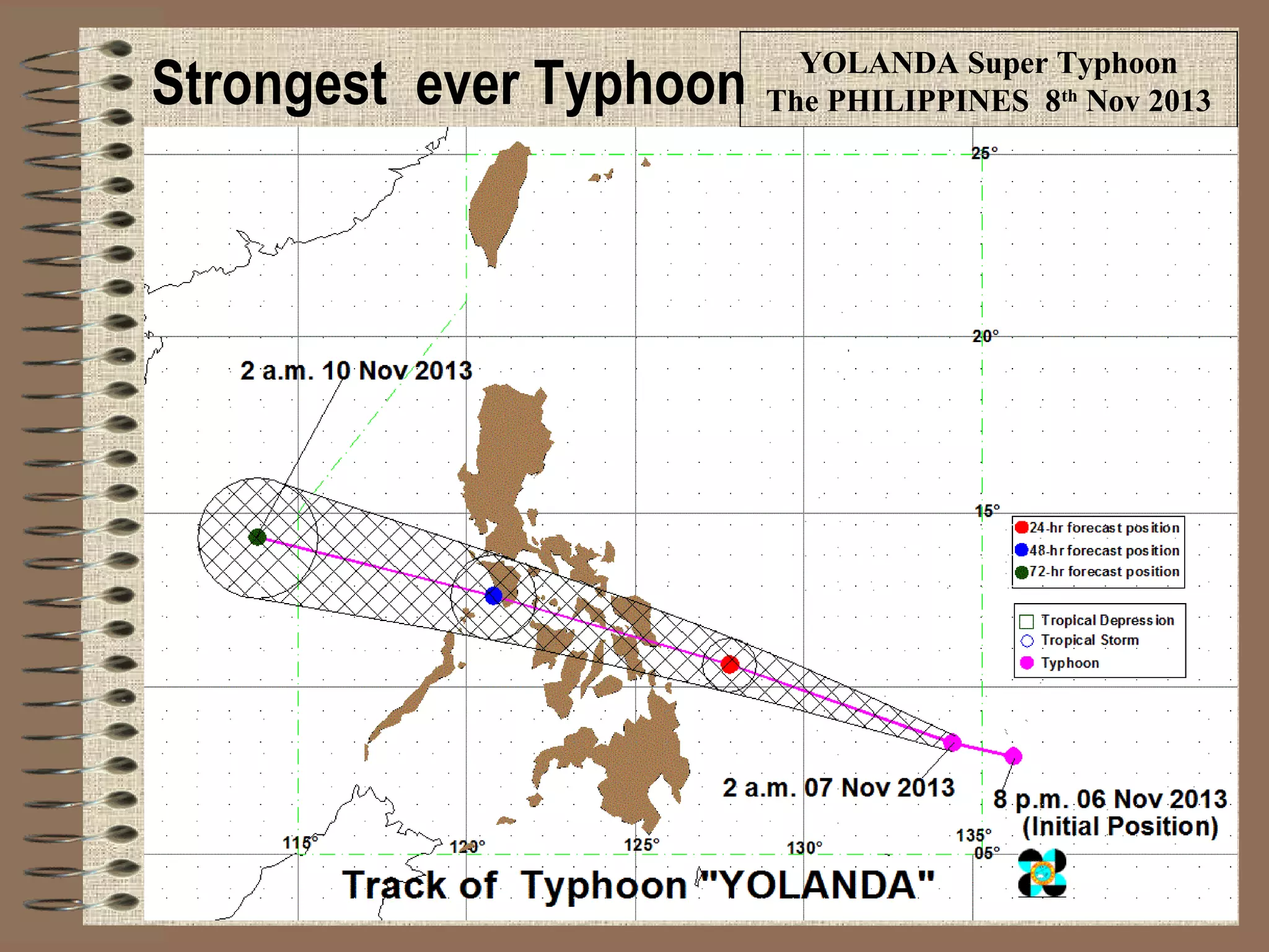 Yolanda typhoon | PPT