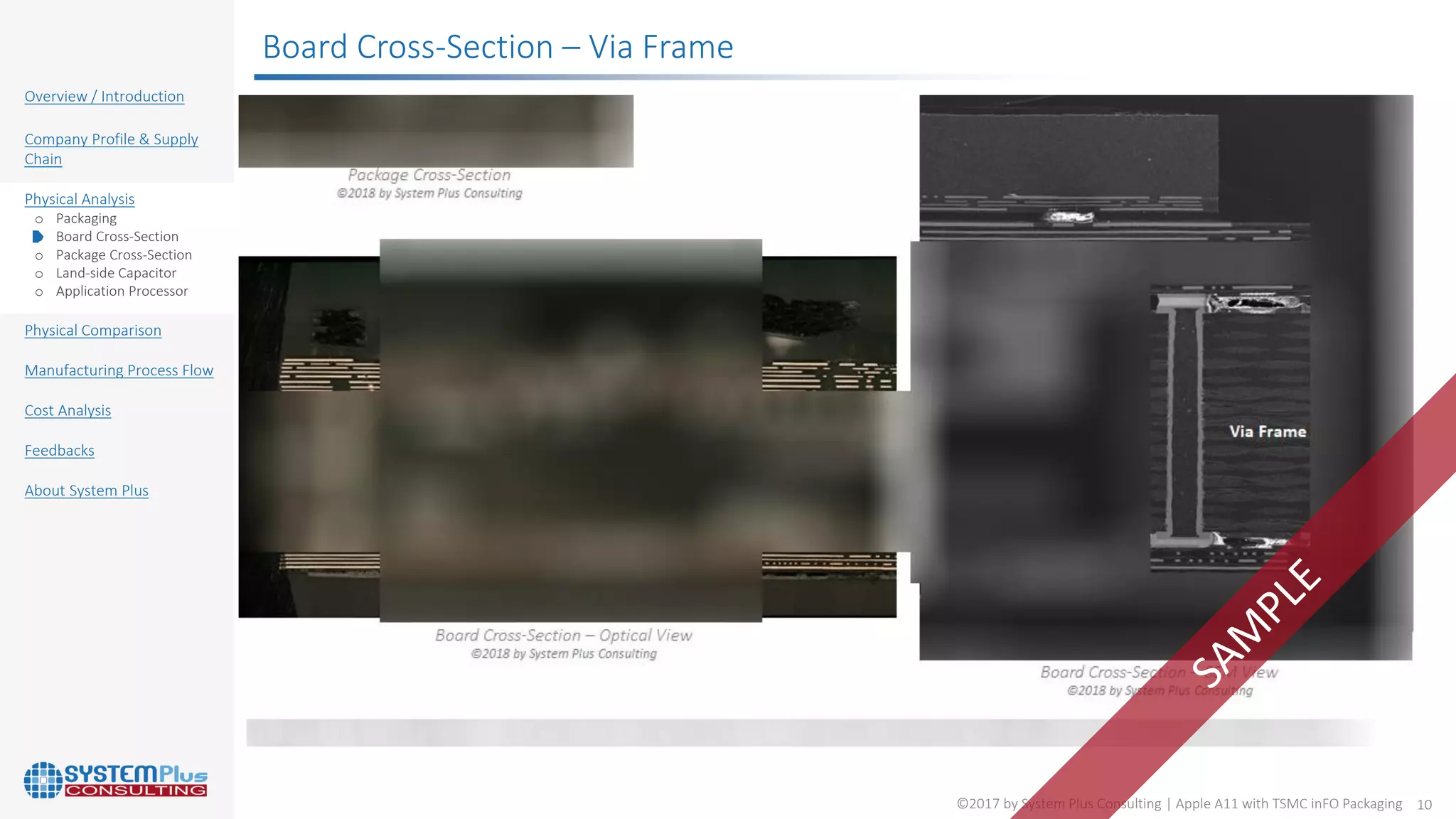 Second Generation of TSMC’s Integrated Fan-Out (inFO) Packaging for the ...