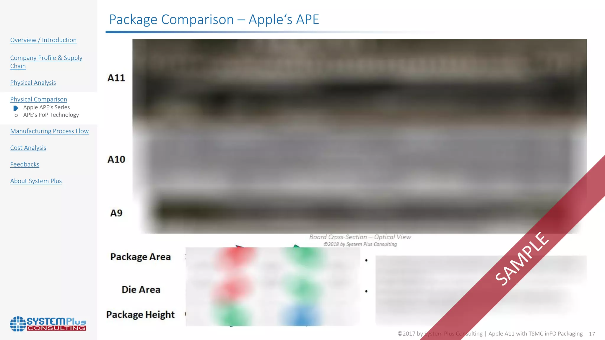 Second Generation of TSMC’s Integrated Fan-Out (inFO) Packaging for the ...