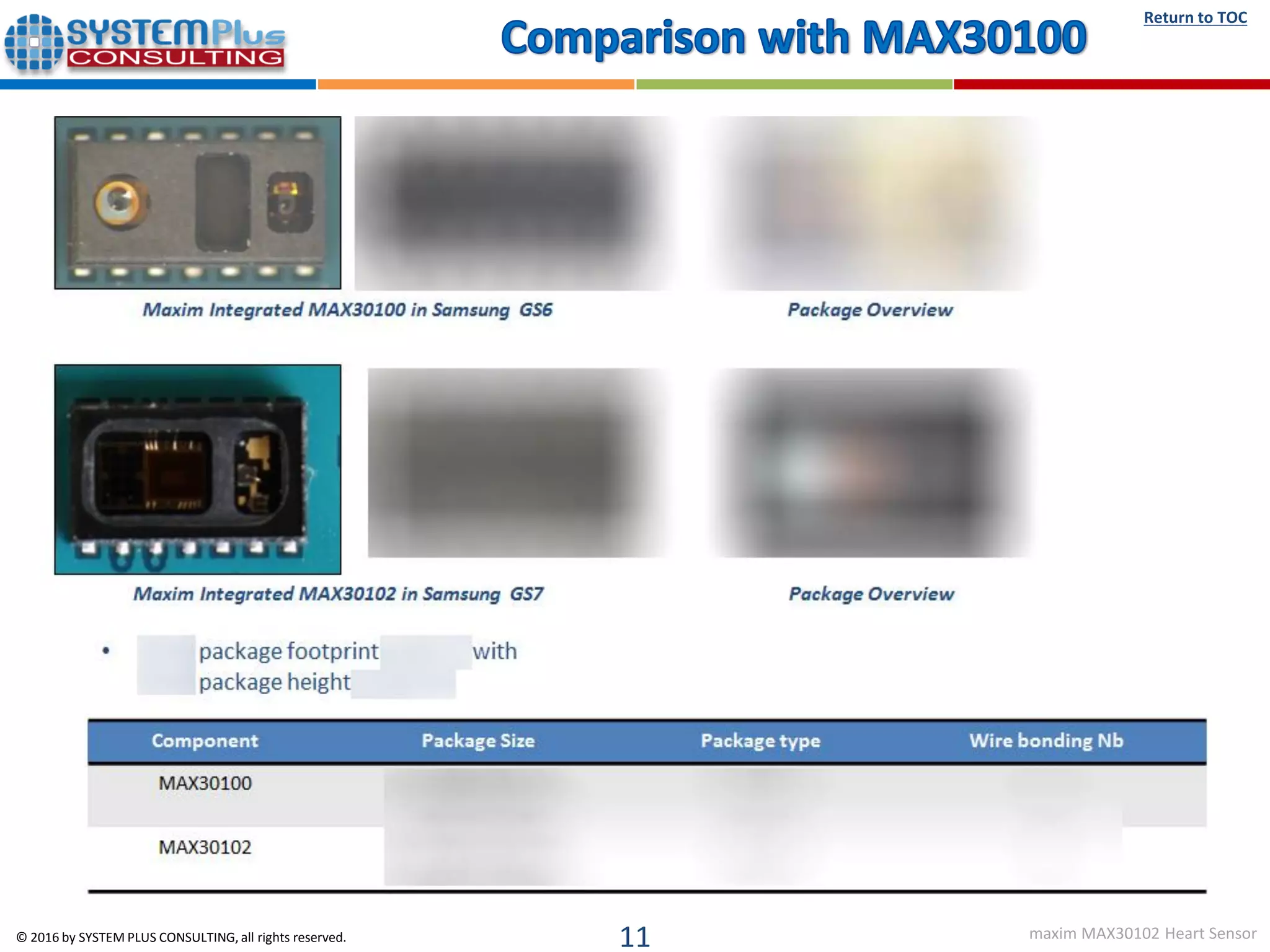 Maxim Integrated MAX30102 Optical Heart-Rate Sensor 2016 teardown ...