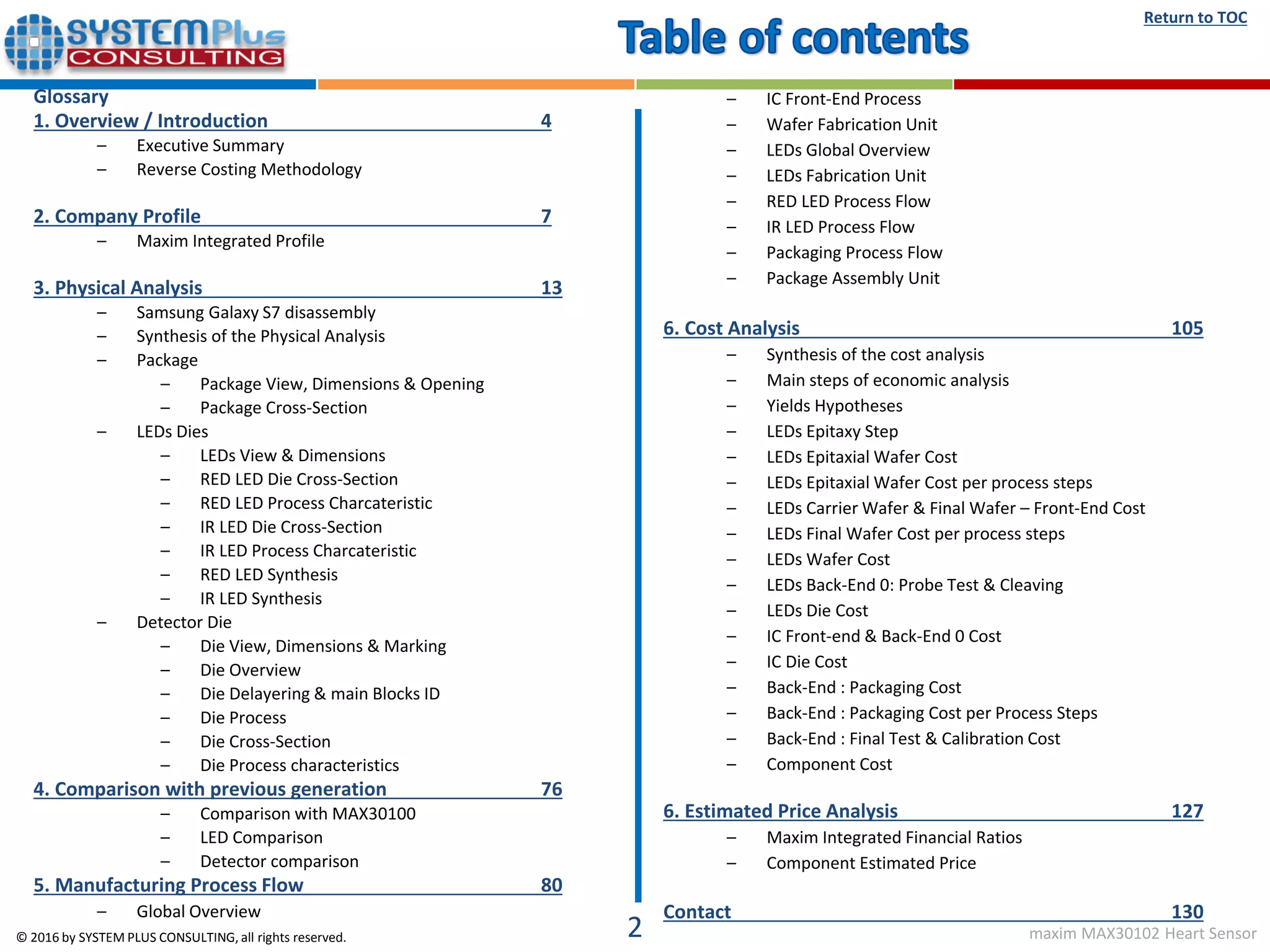 Maxim Integrated MAX30102 Optical Heart-Rate Sensor 2016 teardown ...