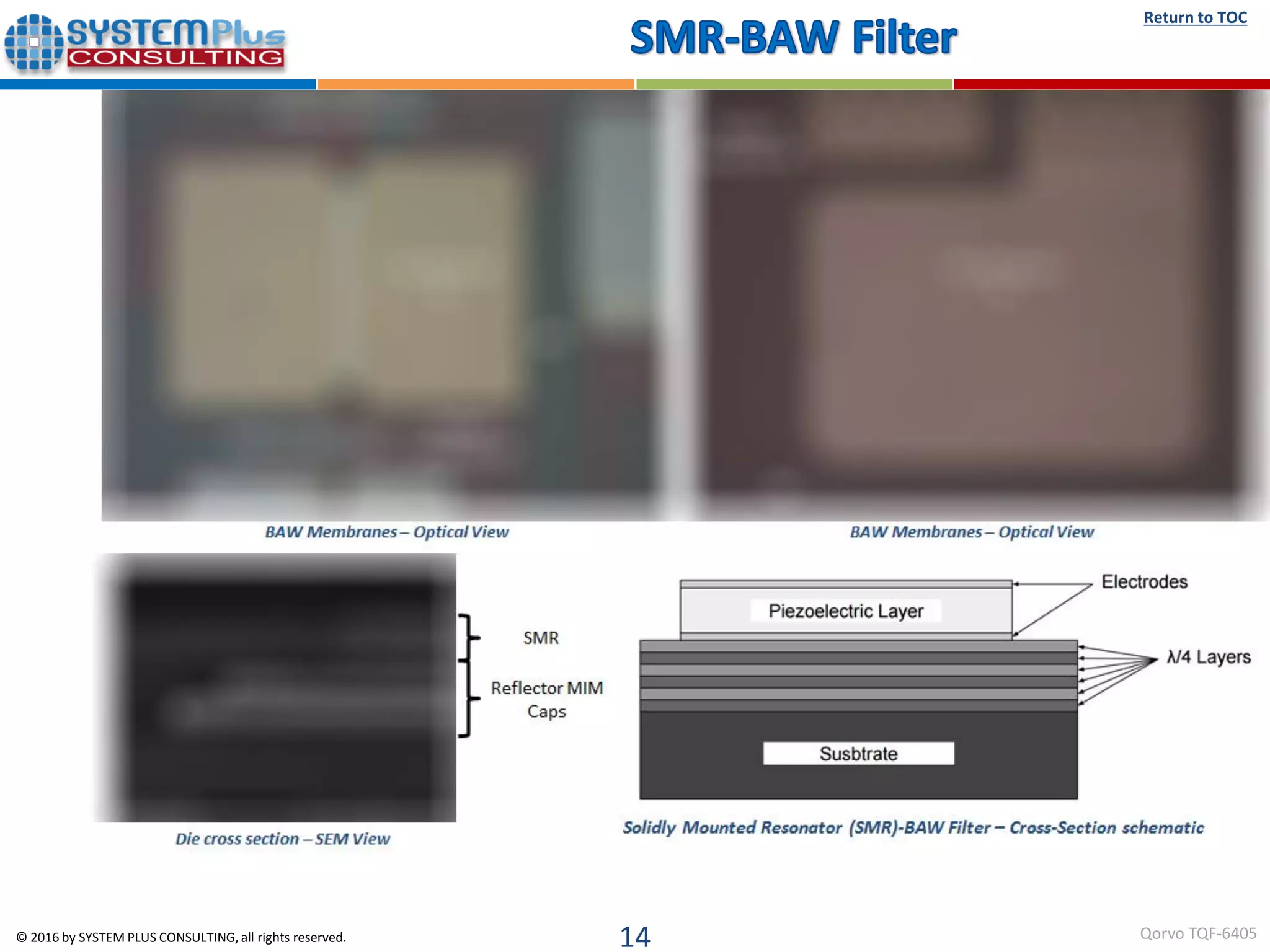 Qorvo TQF6405 High Band FEM SMR-BAW Filter iPhone 6s Plus 2016 teardown reverse costing report ...