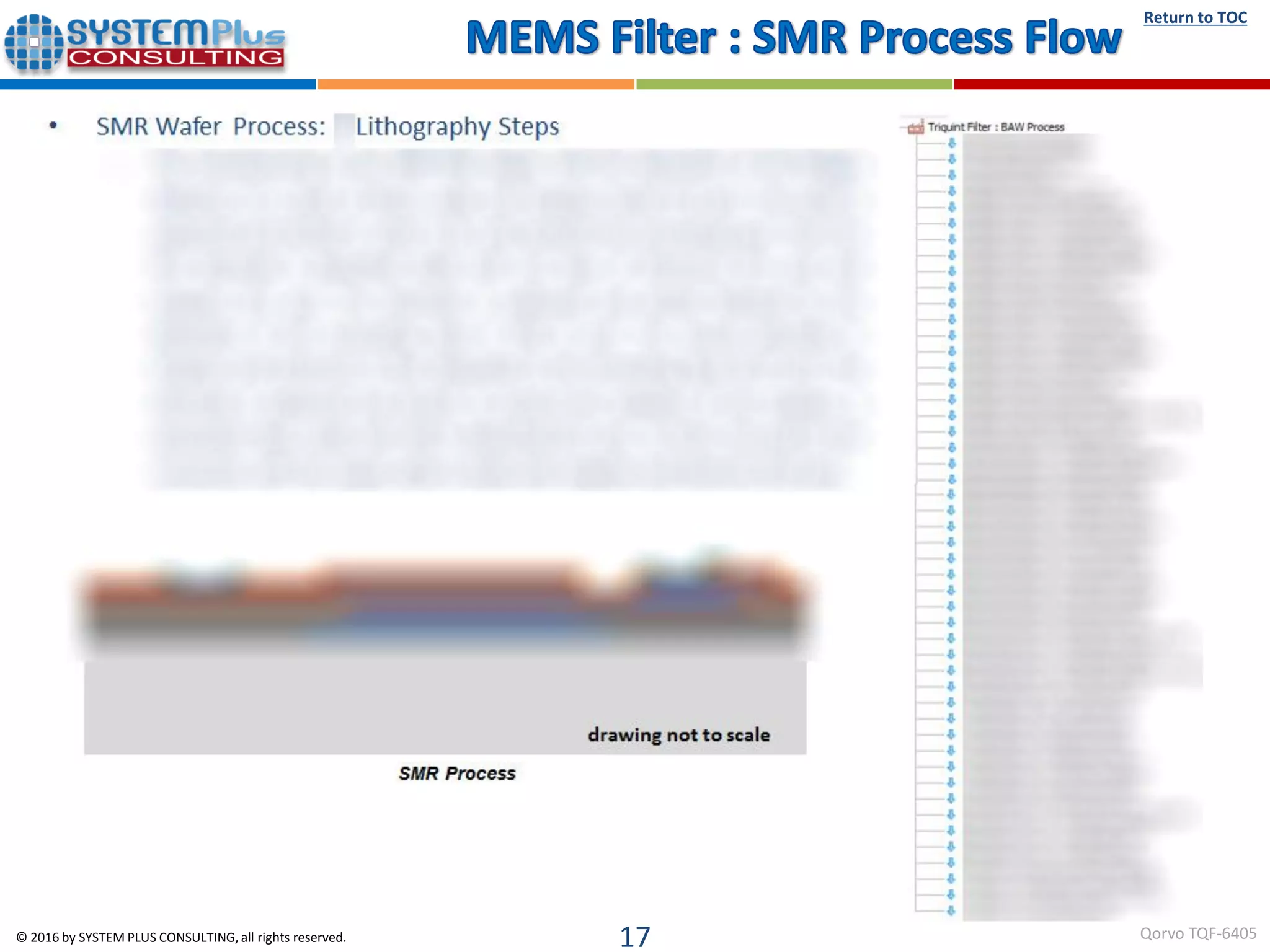 Qorvo TQF6405 High Band FEM SMR-BAW Filter iPhone 6s Plus 2016 teardown reverse costing report ...