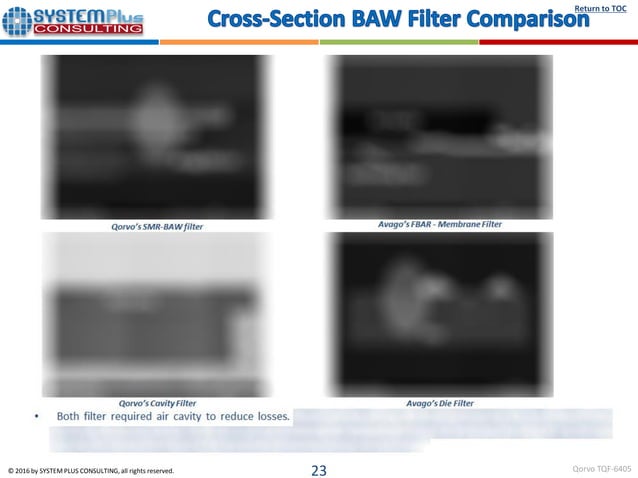 Qorvo TQF6405 High Band FEM SMR-BAW Filter iPhone 6s Plus 2016 teardown reverse costing report ...
