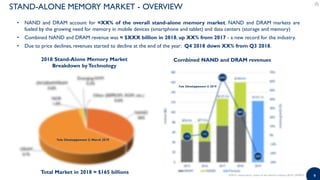 Status of the Memory Industry 2019 Report by Yole Developpement | PDF