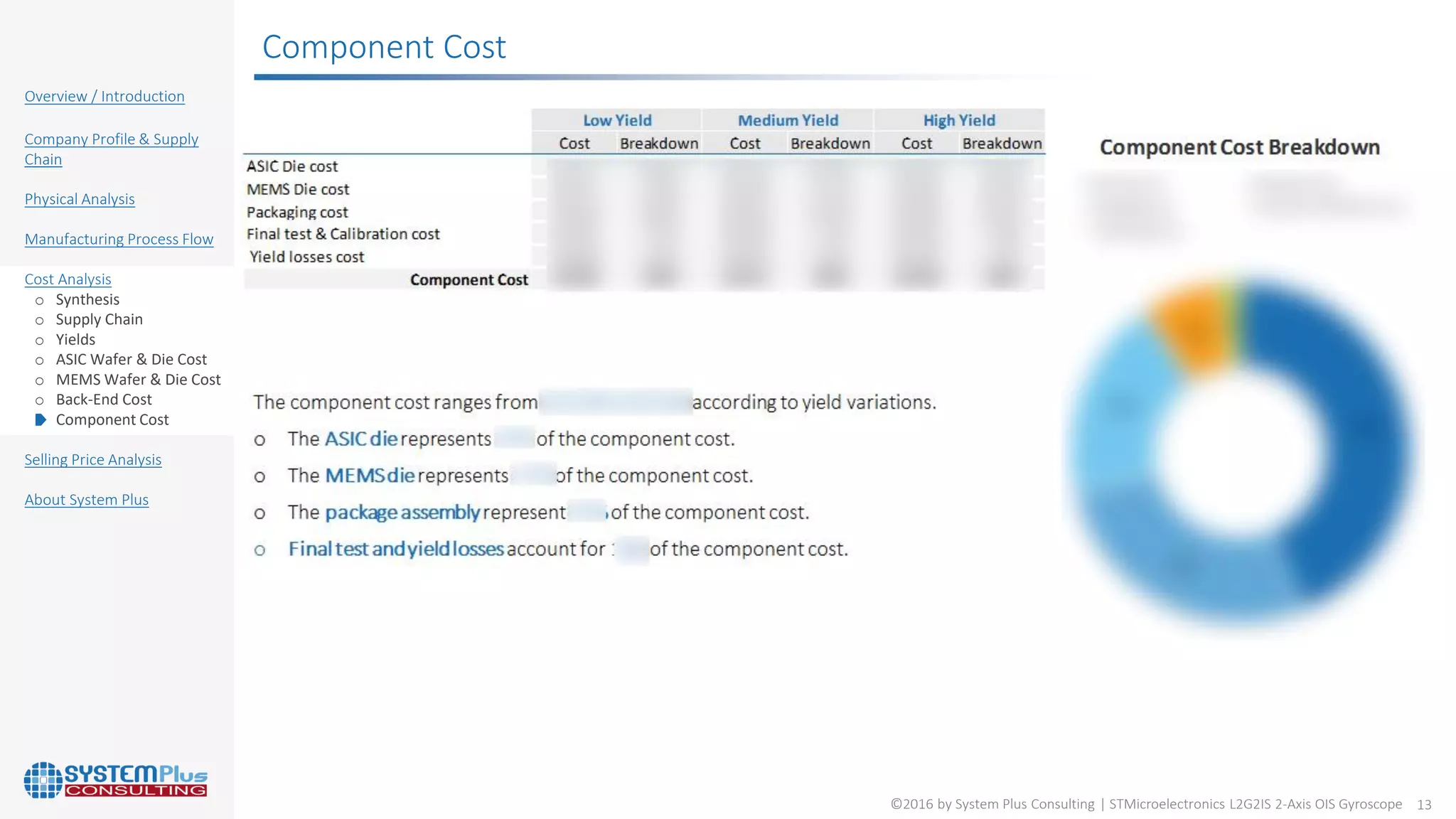 2-Axis Gyroscopes for Optical Image Stabilization: STMicroelectronics ...