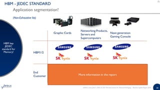 3DIC and 2.5D TSV Interconnect for Advanced Packaging: 2016 Business ...